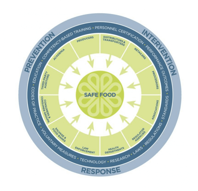 IFSS toolkit – Association of Food and Drug Officials