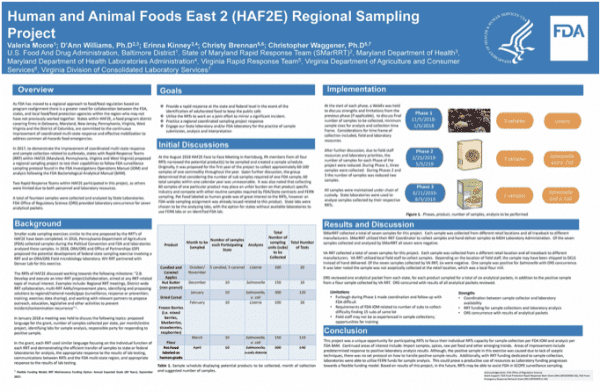 Rapid Response Team (RRT) Program – Association of Food and Drug Officials