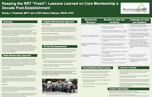 2019 Rapid Response Team (RRT) Annual Meeting Posters – Association of ...
