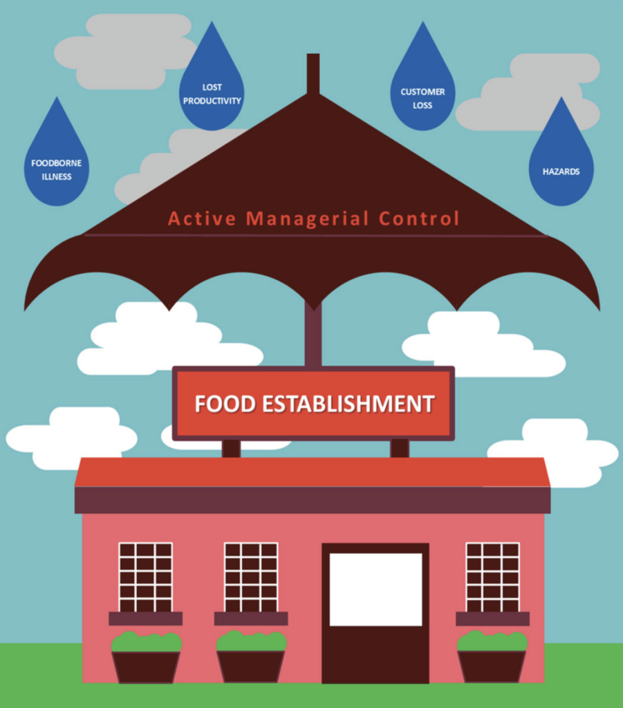 Active Managerial Control (AMC) for Leaders – Association of Food and ...